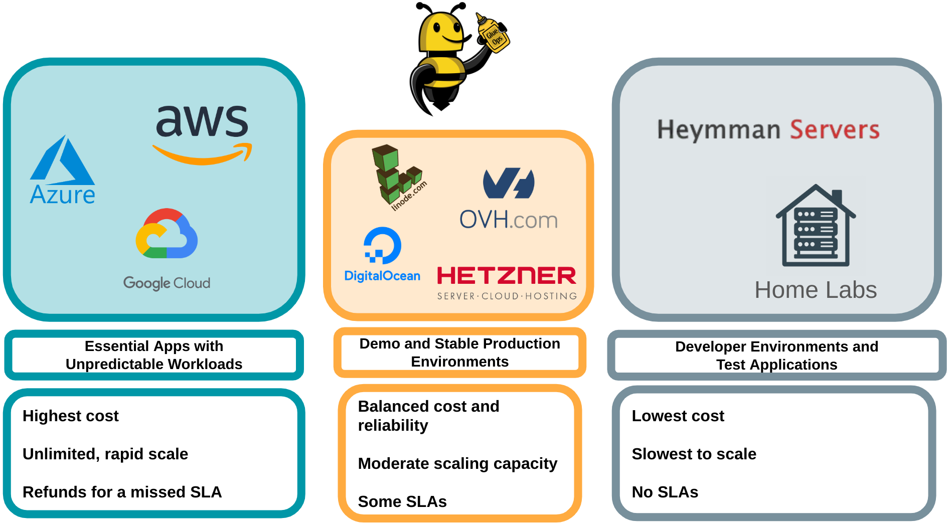 How GlueOps Uses GlueOps to Cut Our Cloud Bills in Half - Get All Of The Features You Need To ...
