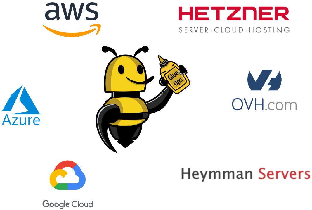 How GlueOps Uses GlueOps to Cut Our Cloud Bills in Half - Get All Of The Features You Need To ...